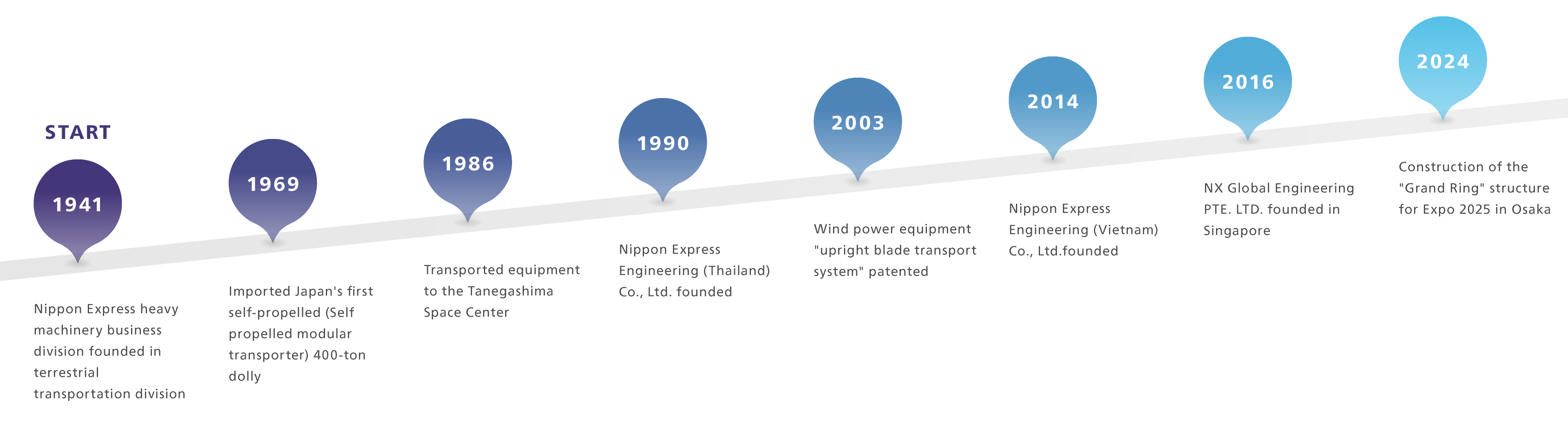 Learn About NX Engineering | NX Engineering